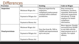 Code on wages, 2019 | PPSX