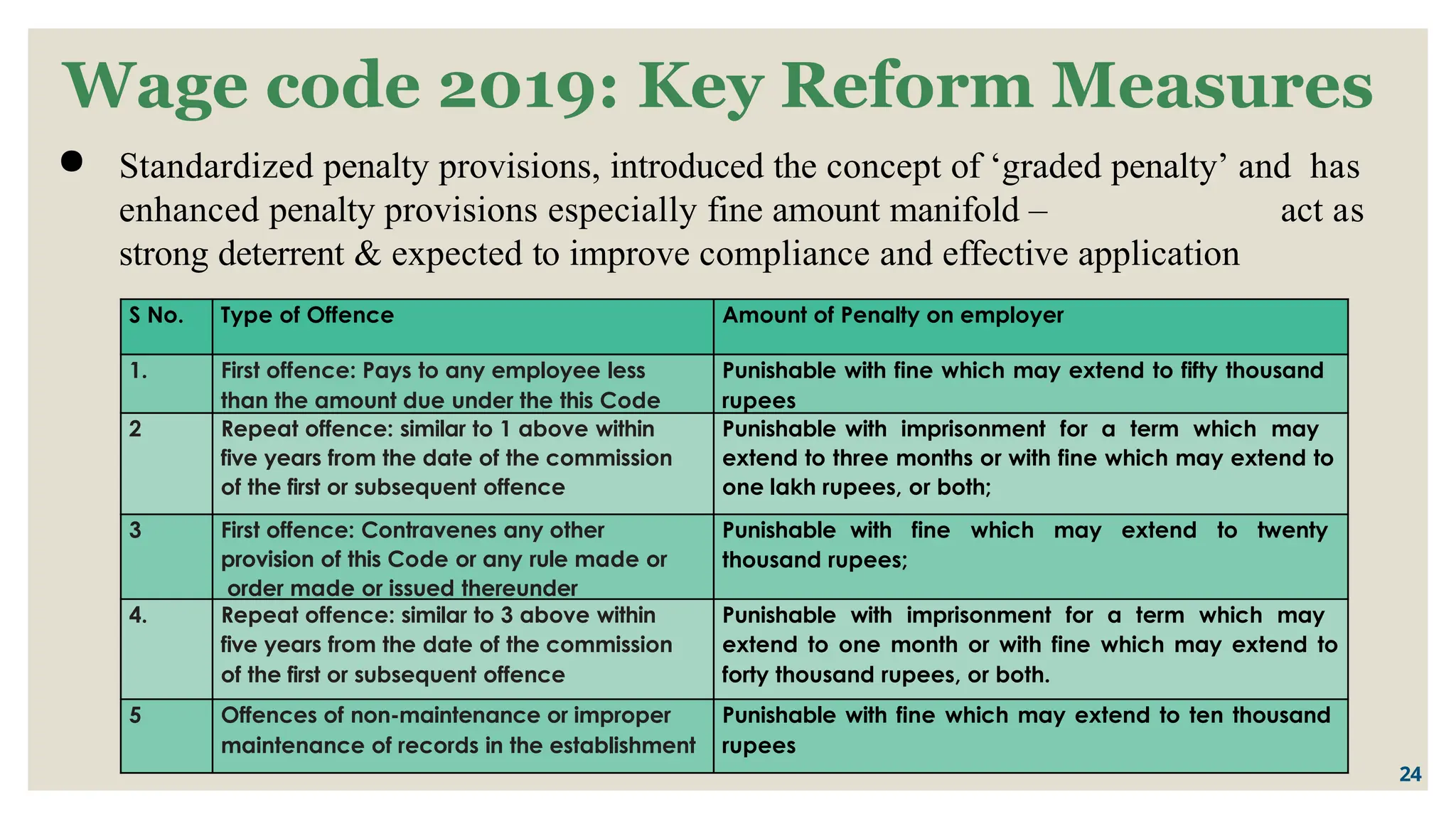 Code on Wages 2019.pptx for employees and | PPTX