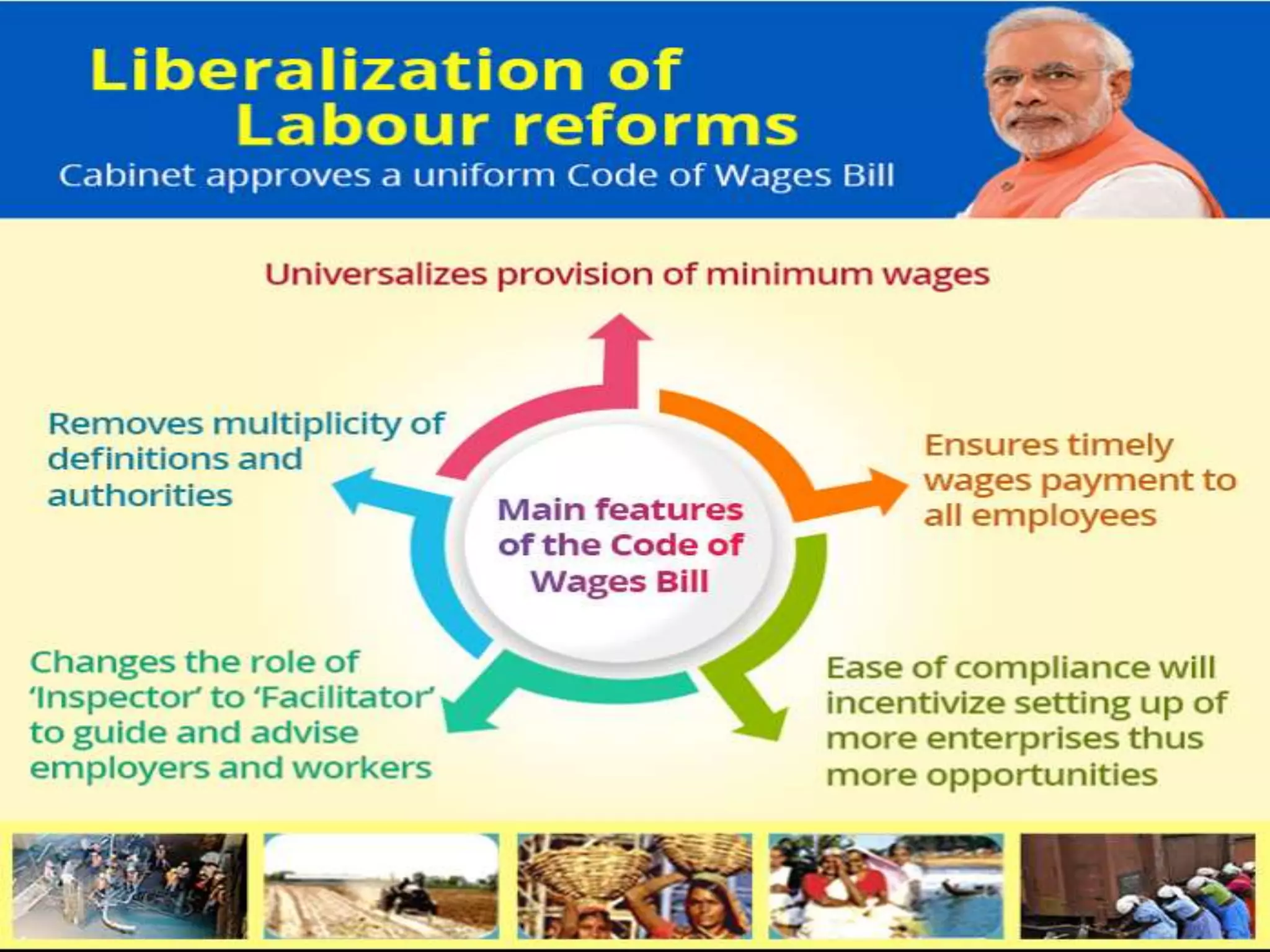 Code on wages act,2019 | PPTX