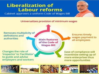Code on wages act,2019 | PPTX