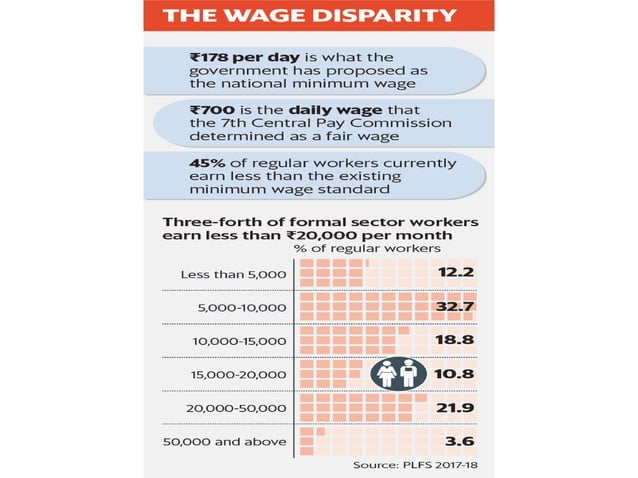 Code on wages act,2019 | PPTX | Job Market | Economy