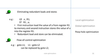 Code optimization | PPTX