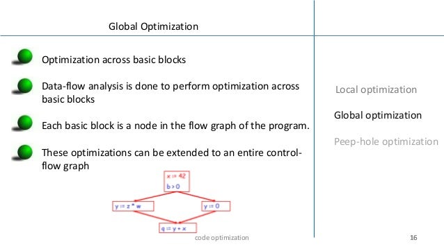 Code Optimization