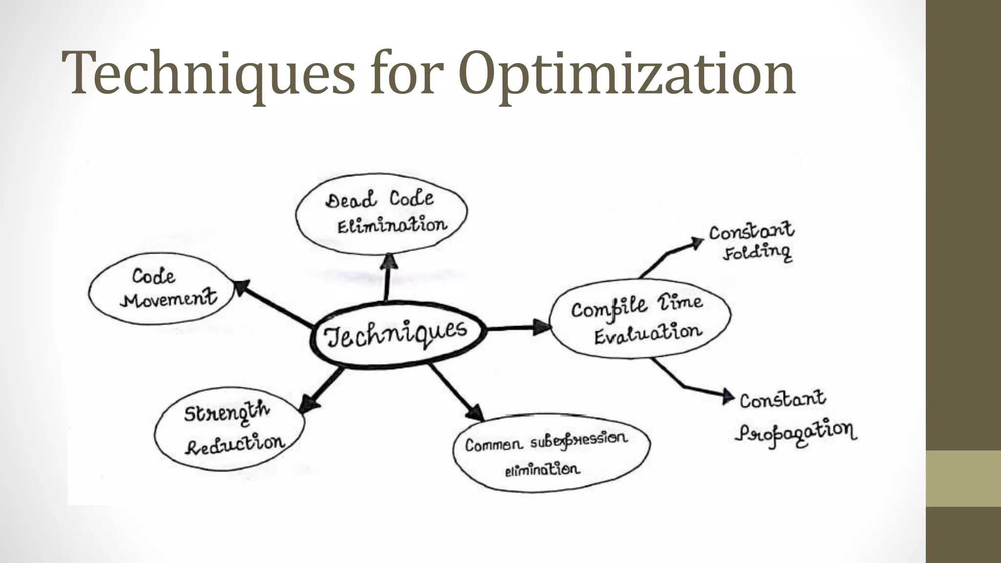 Code optimization | PPTX | Programming Languages | Computing