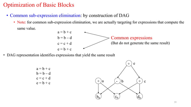 Code optimization in compiler design | PDF | Programming Languages ...
