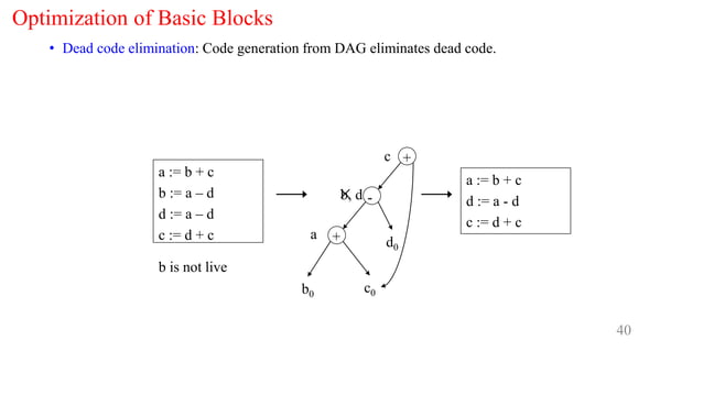 Code optimization in compiler design | PDF | Programming Languages ...
