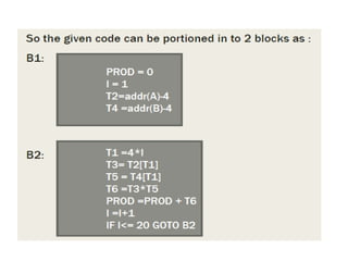 Code optimization lecture | PPT