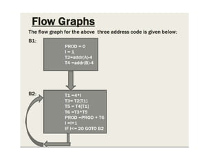 Code optimization lecture | PPT