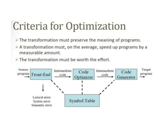 Code optimization lecture | PPT