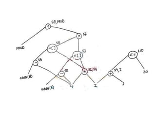 Code optimization lecture | PPT