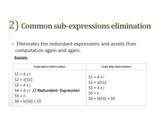 Code optimization lecture | PPT