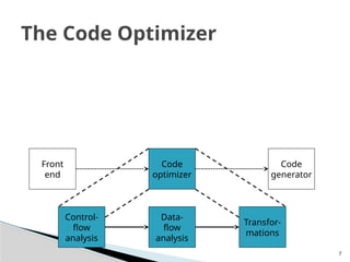 Code optmize.pptx which is related to coding | PPTX | Web Development | Internet
