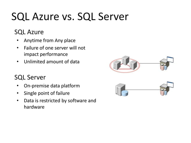 Codepalousa 2011 Sql Azure Pptx 7289