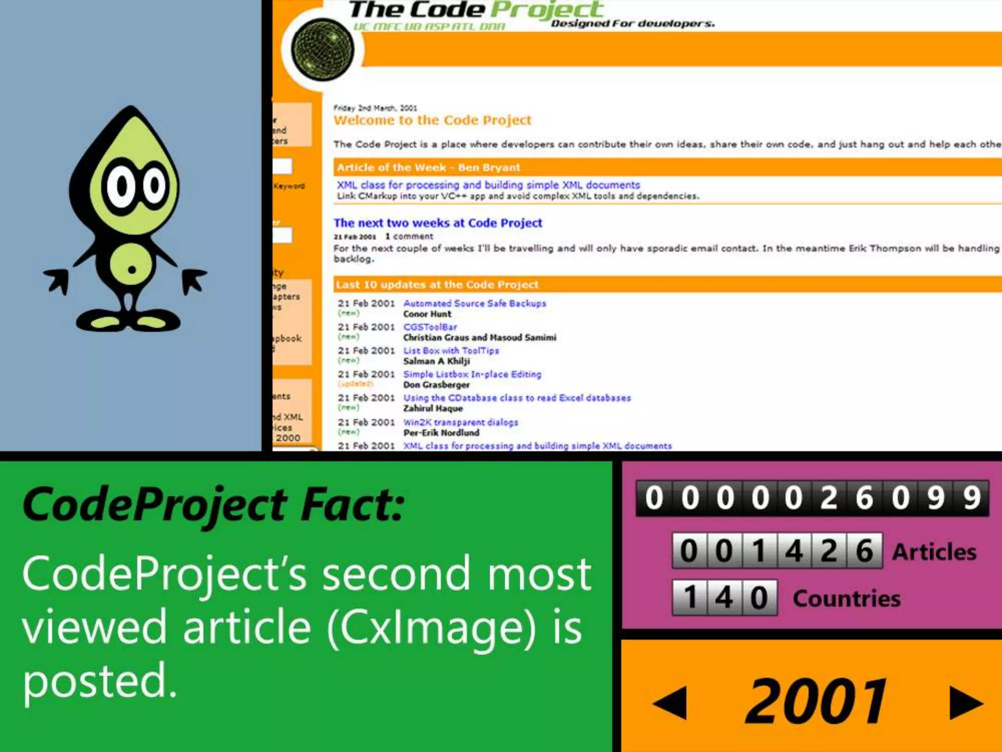 CodeProject's Road to 10-Million members | PPT