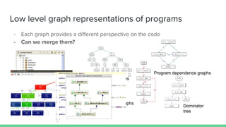 Elegant and Scalable Code Querying with Code Property Graphs | PDF