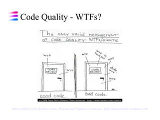 Code Quality Learn, Measure And Organize Awareness | PPT