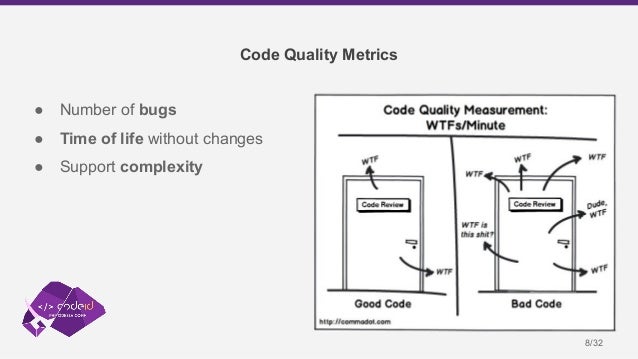 Code Quality Control in a PHP Project