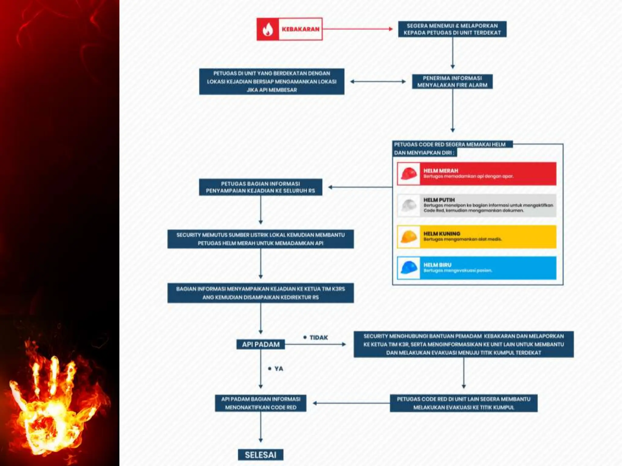 code red, tanda bahaya kebakaran di rumah sakit.pptx