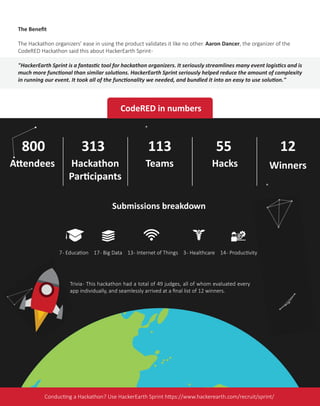 CodeRED Casestudy | PDF
