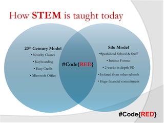 Code RED Product Overview | PPTX | Education