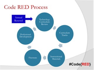 Code RED Product Overview | PPTX | Education