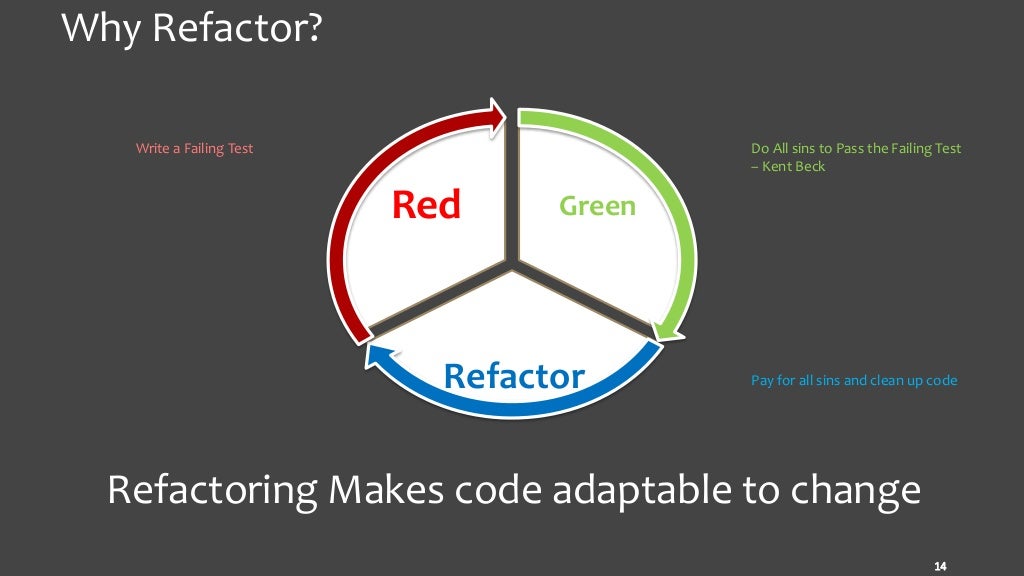 Code Refactoring code-refactoring