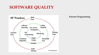 Clean Code, Code Refactoring & TDD | PPT