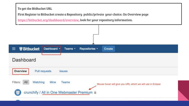 Code repository management | PPT