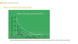 Code review best practice | PDF