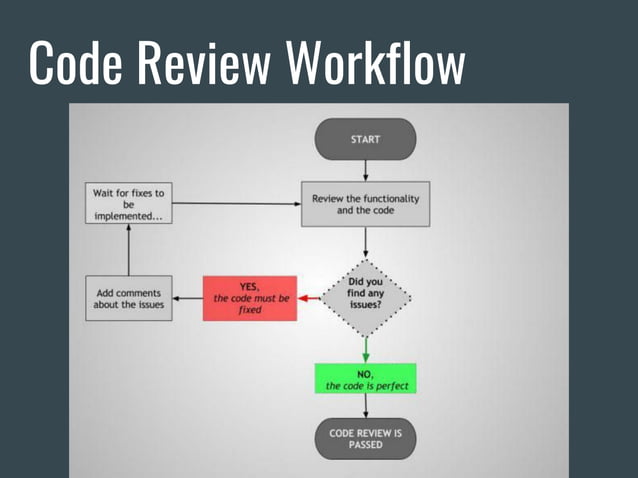 Code Review Best Practices | PPT