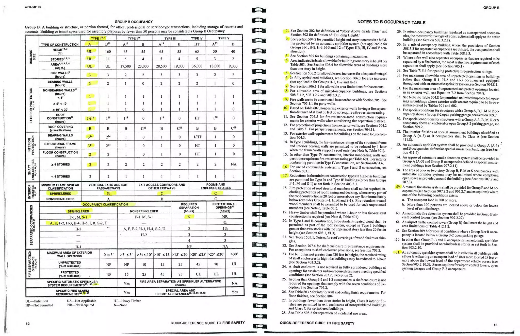 Code review plan | PDF