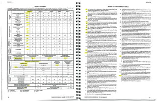 Code review plan | PDF