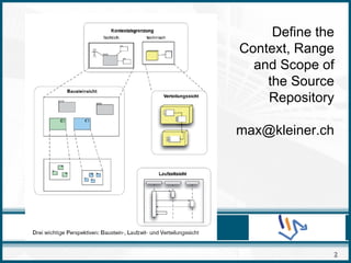 Code Review with Sonar | PDF