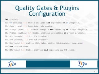 Code Review with Sonar | PDF