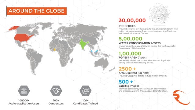 Coderize Company Profile Geosptail company india | PDF