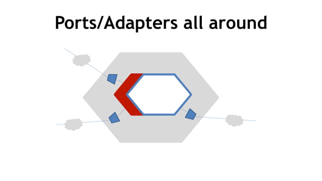 Coder sans peur du changement avec la meme pas mal hexagonal ...