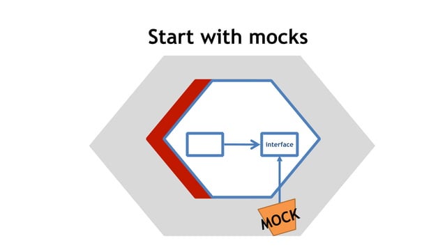 Coder sans peur du changement avec la meme pas mal hexagonal ...