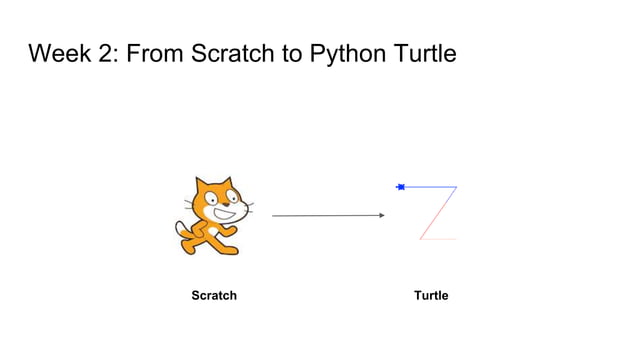 Coders Guild, Week 2 | PPT