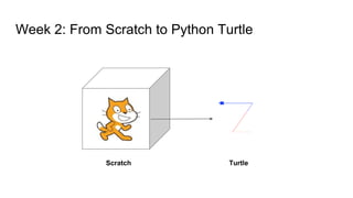 Coders Guild, Week 2 | PPT