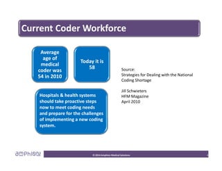 Coder Shortage Amphion Has the Answer | PPT
