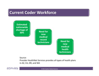 Coder Shortage Amphion Has the Answer | PPT