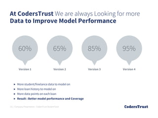 CodersTrust Bangladesh Student Fund 1-09-2015 | PDF