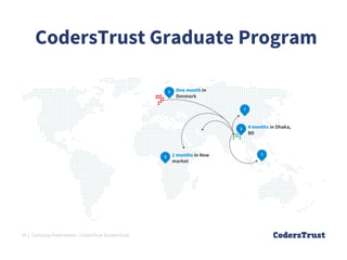Coders trust CFIR Presentation | PPT