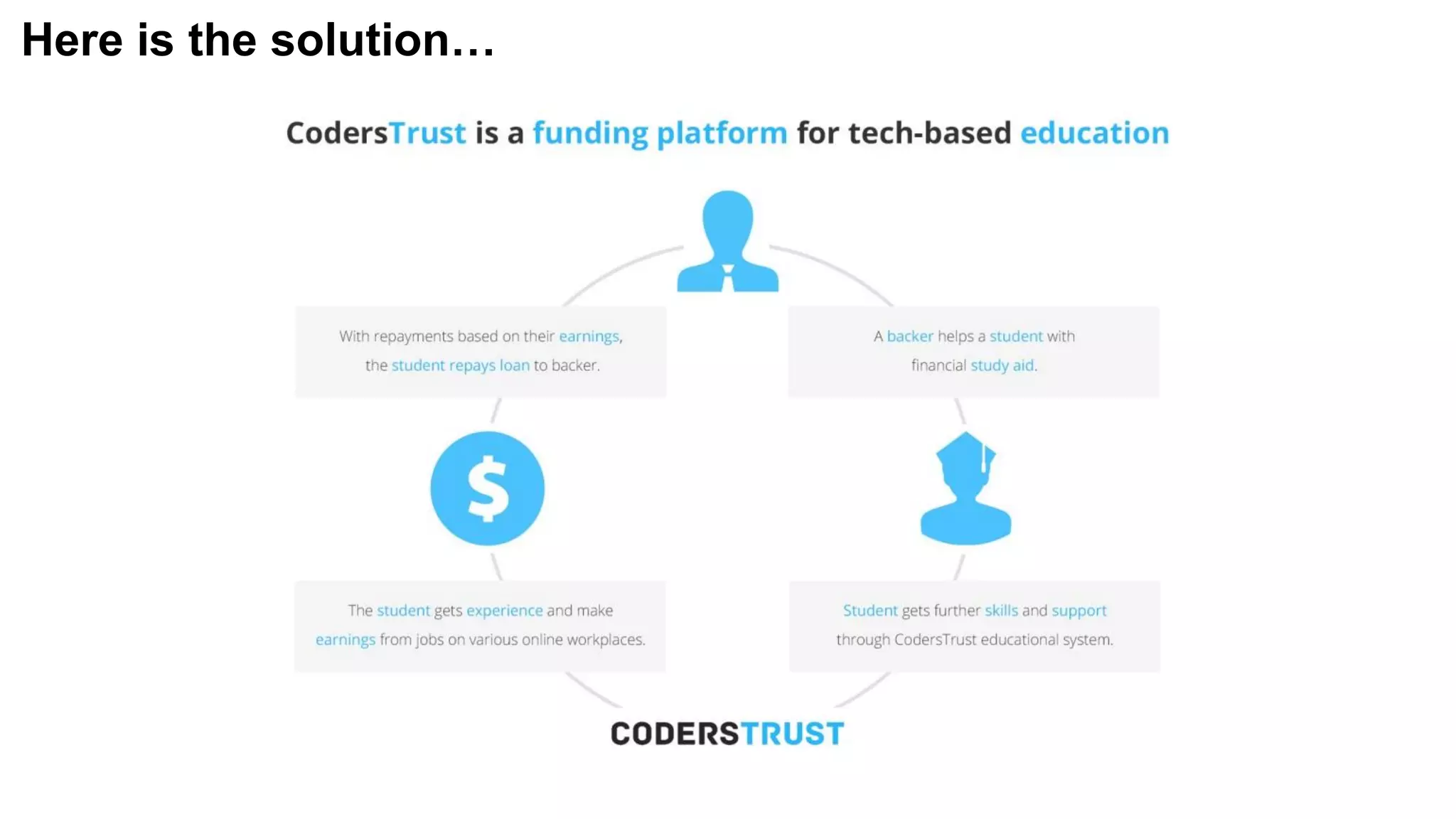 Coderstrust Key Note Presentation Ppt