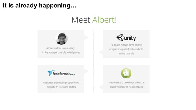 Coderstrust Key Note Presentation Ppt