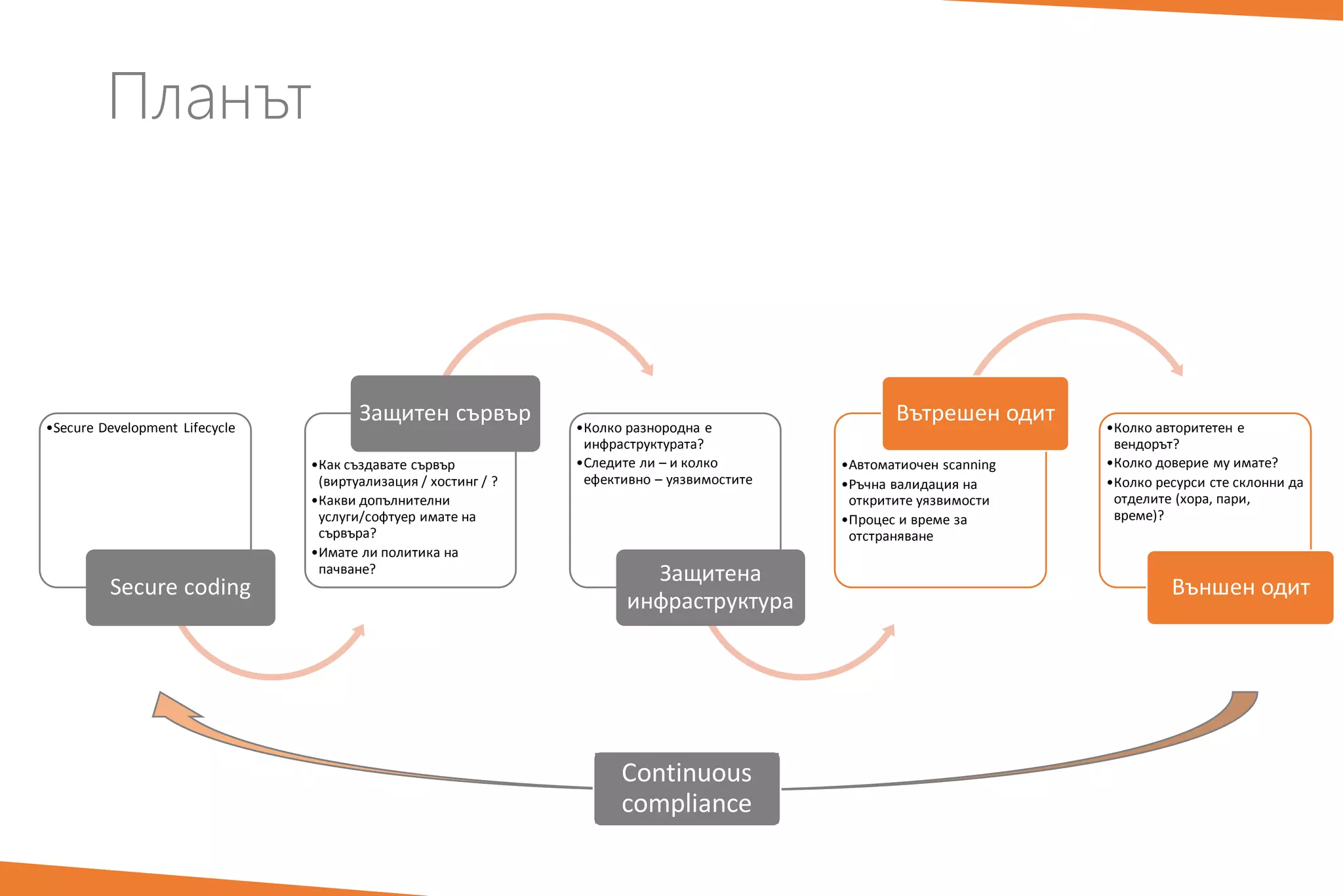 Penetration testing for dummies | PPT