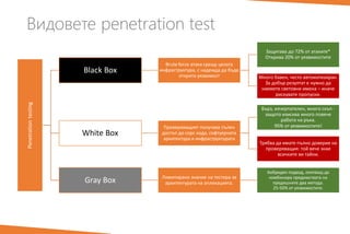 Penetration testing for dummies | PDF