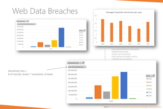 Penetration testing for dummies | PDF