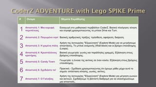 CoderZ Adventure with LEGO SPIKE Prime | PDF