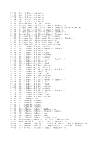 Codes | PDF